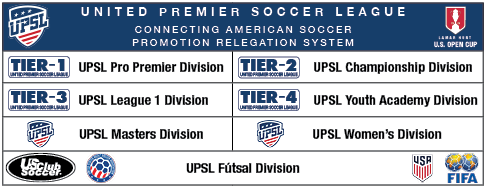 About the UPSL | United Premier Soccer League